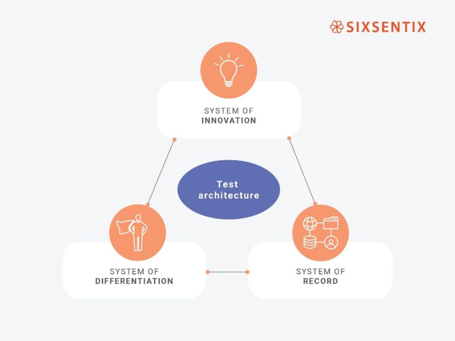 Orchestrated Testing Within Continuous Delivery | EuroSTAR Conference